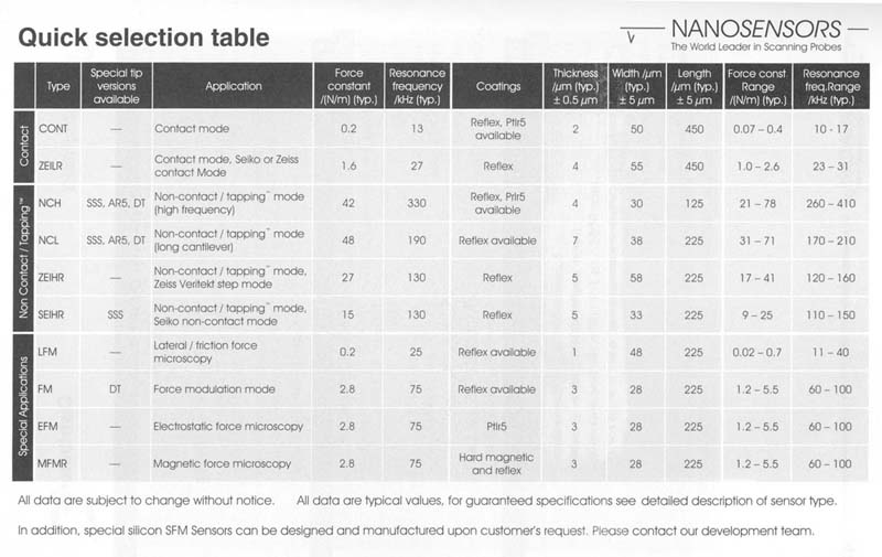 k_quick_selection_table k_quick_selection_table